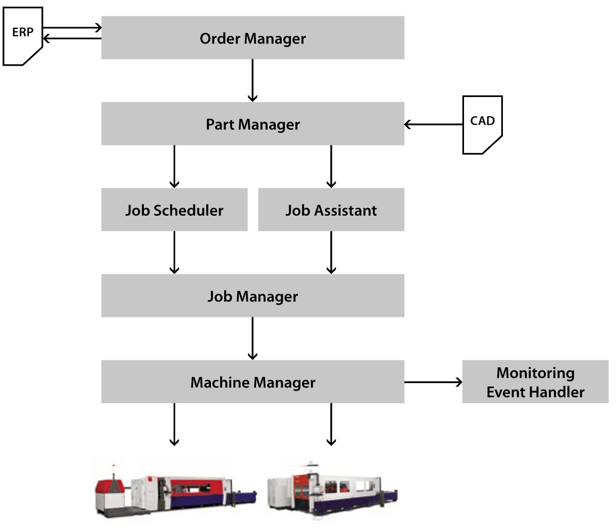 Bystronic breidt Bysoft uit met Plant Manager Cutting voor ...