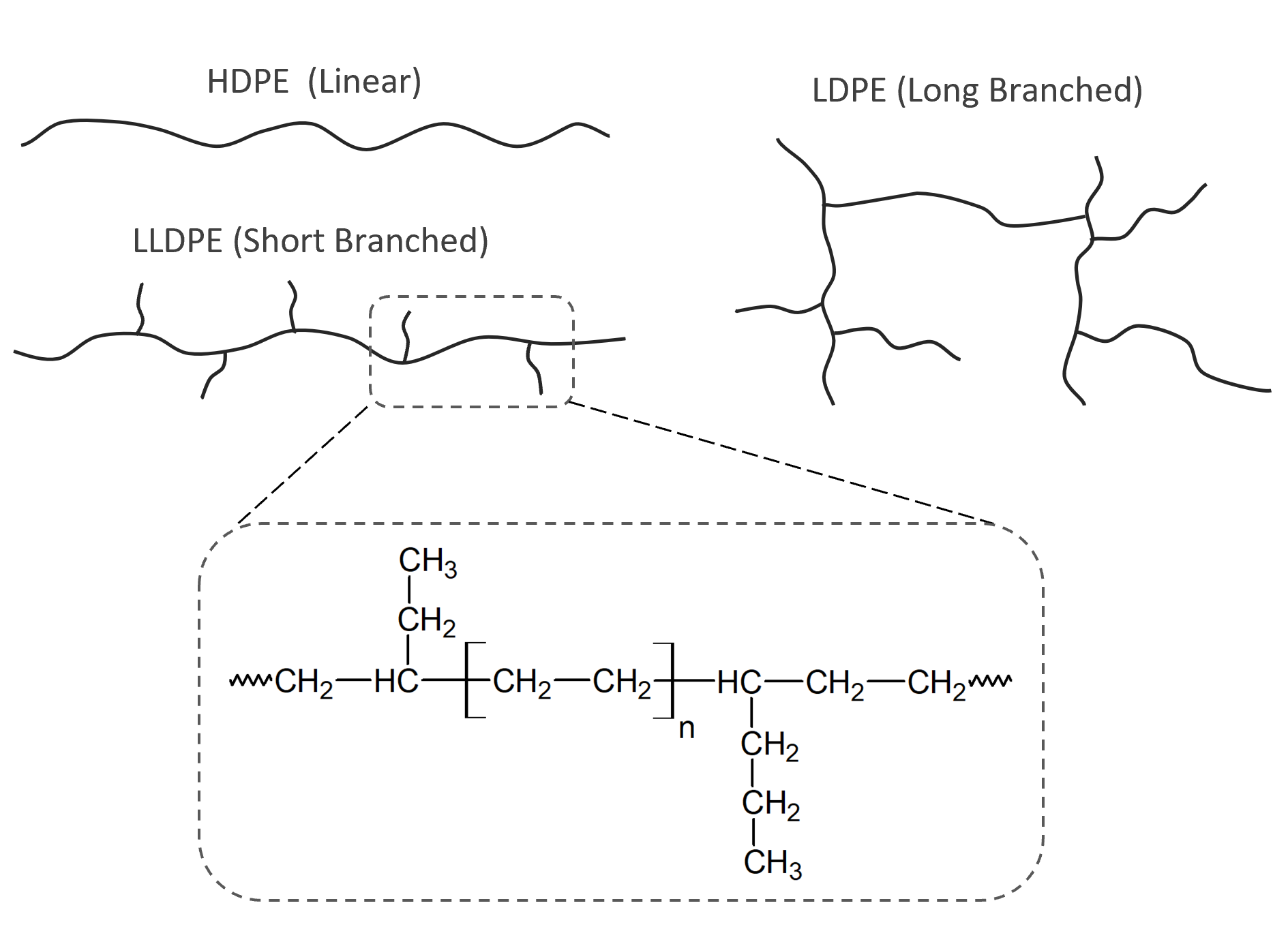 LDPE : lage dichtheid polyetheen - Vraag & Aanbod